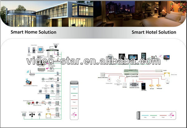 Tổng Quan Về Công Nghệ Kết Nối KNX Trong Nhà Thông Minh